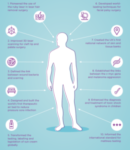 The RAFT Science – RAFT